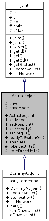 CORC Project: ActuatedJoint Class Reference