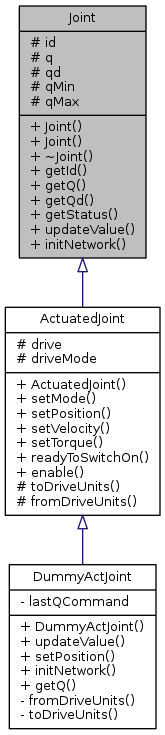 CORC Project: Joint Class Reference