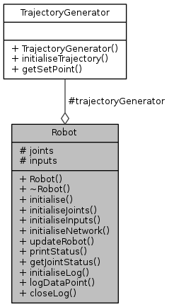 CORC Project: Robot Class Reference