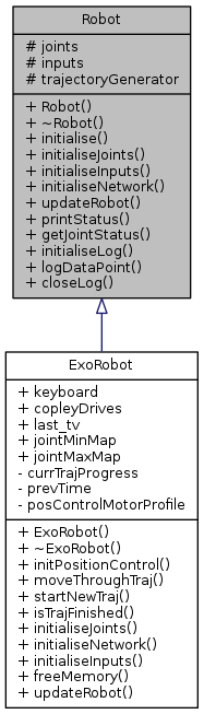CORC Project: Robot Class Reference